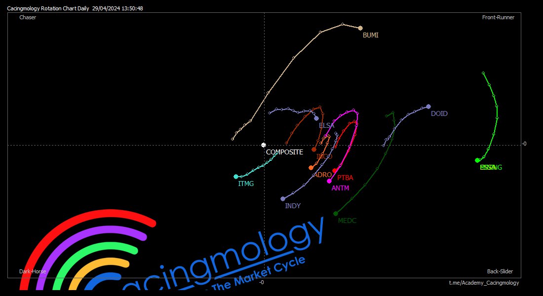BBK - Tools Trading Saham Terbaik